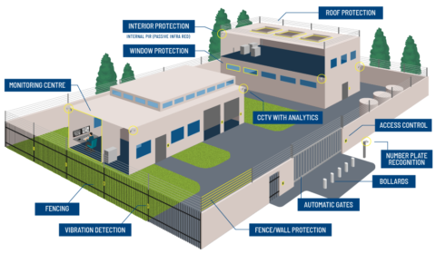 Home | HRC Security - Perimeter Security Services
